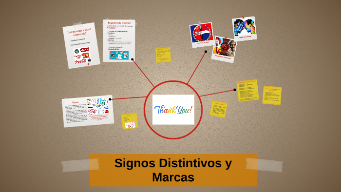 Signos Distintivos y Marcas by Daniela Maria Janer on Prezi