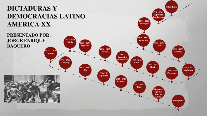 DICTADURAS Y DEMOCRACIAS LATINO AMERICA XX by jorge baquero on Prezi