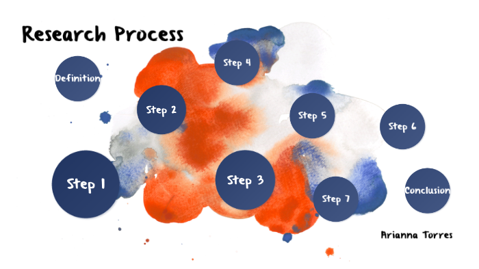 Sociology Research Process by Arianna Torres on Prezi