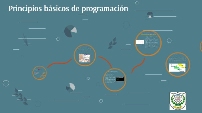 PRINCIPIOS básicos DE LA programación by Josue ruiz on Prezi