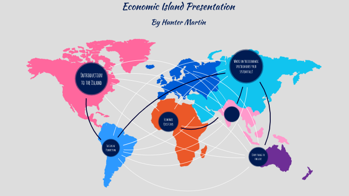 Economic Island Project by Hunter Martin on Prezi