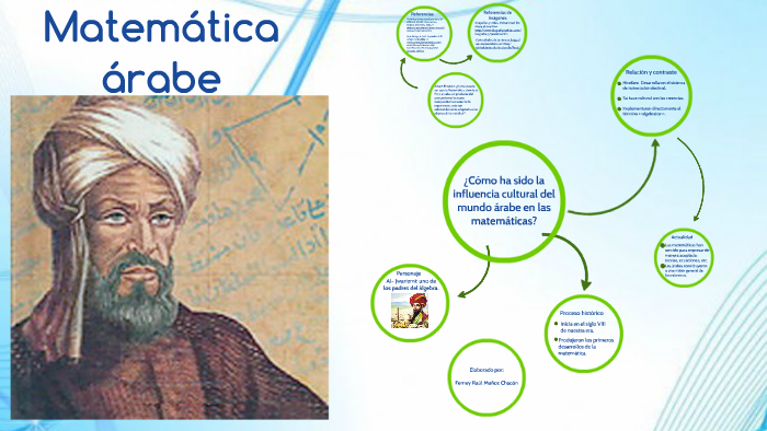 Matemática árabe by Ferney Muñoz on Prezi