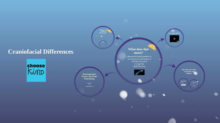 Craniofacial Differences by Cassy Martin on Prezi