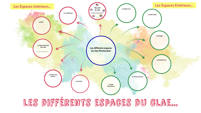 les différents espaces du clae... by Philippe SAUVAGE on Prezi