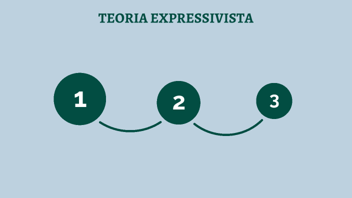 teoria expressivista by Carolina Ventura on Prezi