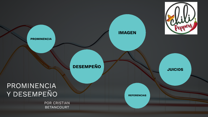PROMINENCIA Y DESEMPEÑOS DE LA MARCA by CRISTIAN BETANCOURT on Prezi