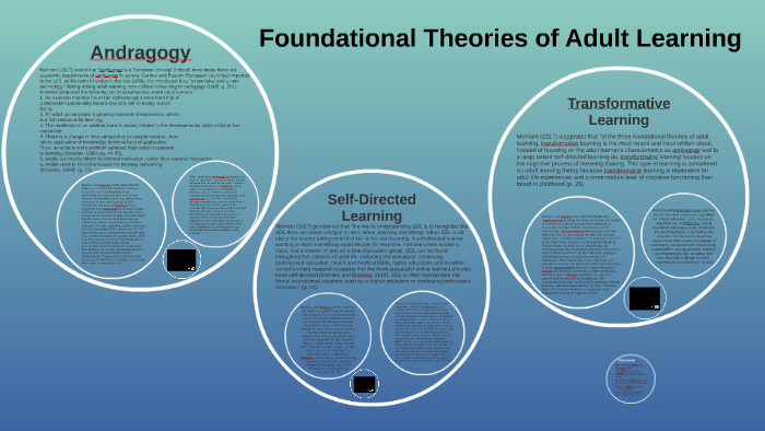 Foundational Theories of Adult Learning by Mercedes Holets