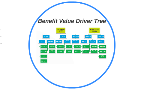 Benefit Value Driver Tree by will davis on Prezi