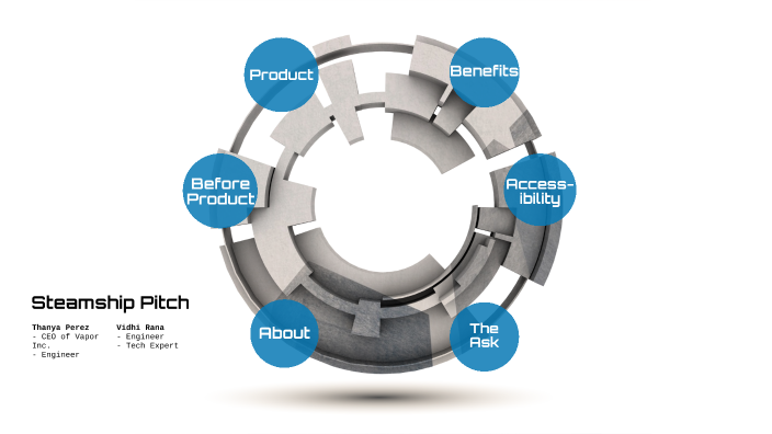 Shark Tank Industrial Revolution by Vidhi Rana on Prezi