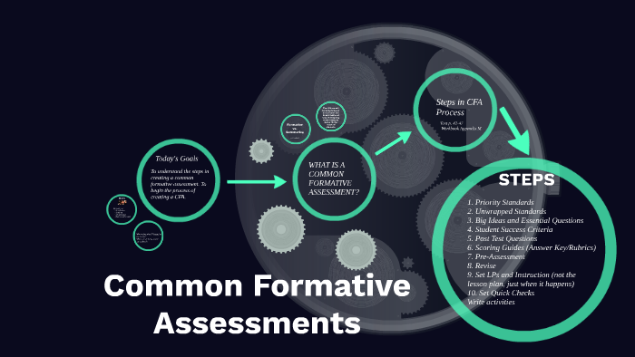 Common Formative Assessments by Melissa Manning on Prezi