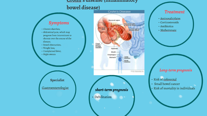 Symptoms by jay wuu on Prezi