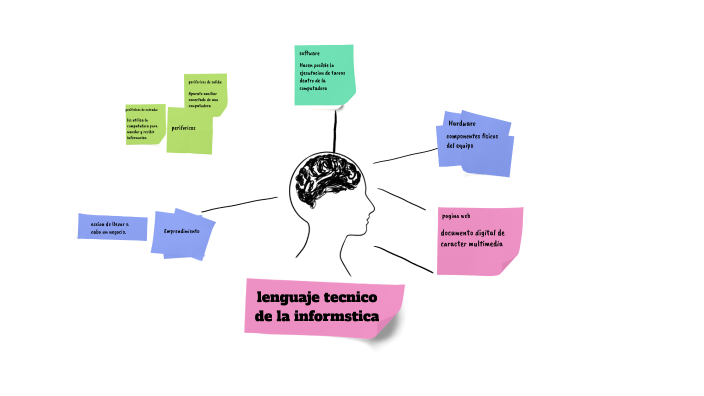 lenguaje tecnico de la informatica by luciana quintero on Prezi