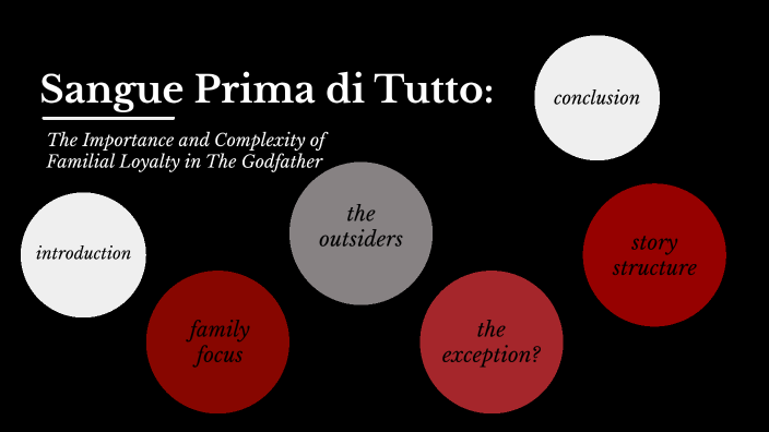 The Godfather Visual Essay by Abby Wyckoff on Prezi