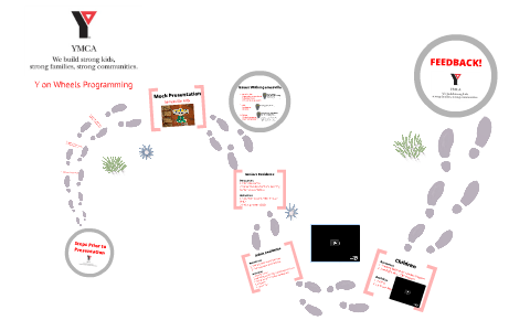 Y on Wheels by Amber Aquin on Prezi