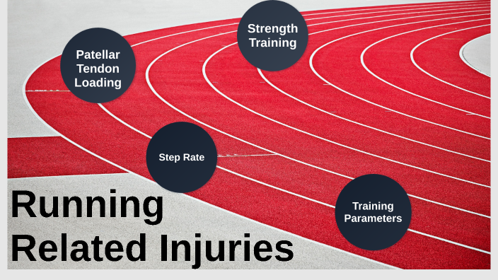 Clinically Relevant Lit Review: High Impact Injuries by Matt Berube on ...