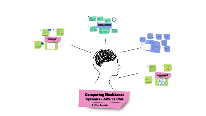 Comparing Healthcare Systems by katia kanner on Prezi