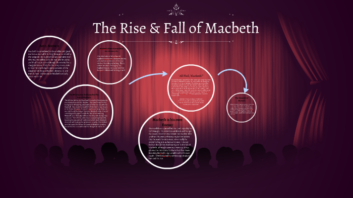 The Rise & Fall of Macbeth by Laura Wicik on Prezi