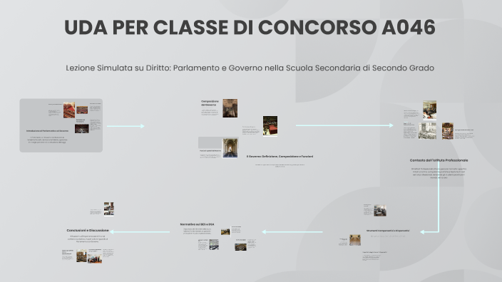 UDA PER CLASSE DI CONCORSO A046 by Ohana Watanka on Prezi
