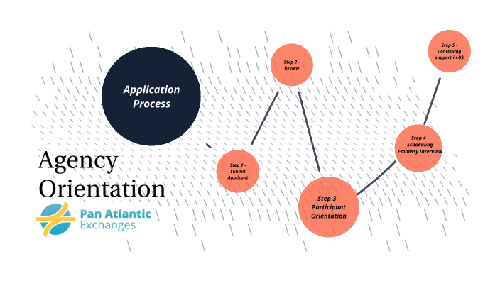 Agency Orientation by Pan Atlantic on Prezi