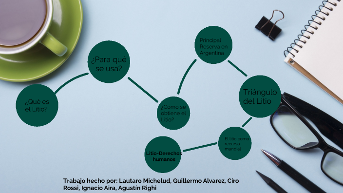 Trabajo Litio by Ignacio Aira on Prezi