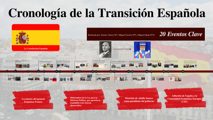 Historia De La Transición Española By Antonio Alonso Rentero On Prezi