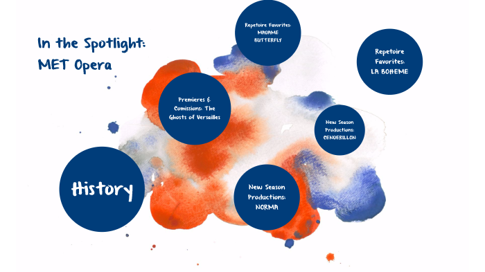 In the Spotlight: MET Opera by Whitney George on Prezi