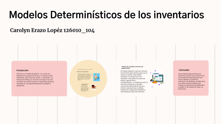 Deterministic Inventory Models by stefany erazo on Prezi