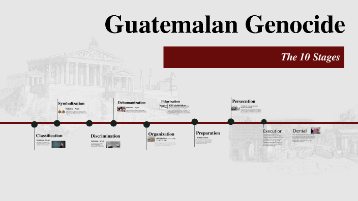 Guatemalan Genocide by Wyatt Burton on Prezi