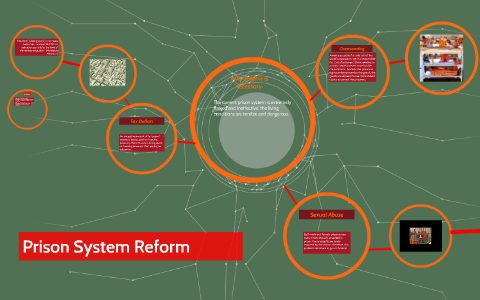 Prison System Reform by Alex Ca on Prezi