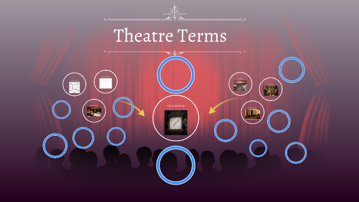 Theatre Terms by Bryan Motino on Prezi