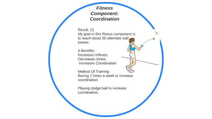 Fitness Component: Alternate Wall Toss by Hamzah M on Prezi