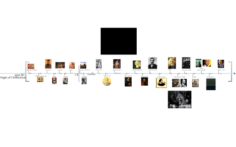 Timeline of Public Speaking by Aprile Keith on Prezi