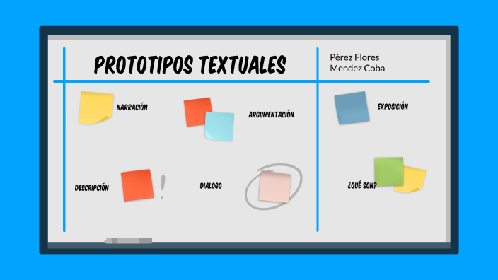 Prototipos textuales by Donovan Perez on Prezi