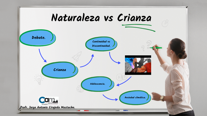 Desarrollo Adolescente naturaleza vs crianza. by Jorge Antonio Cirujeda ...