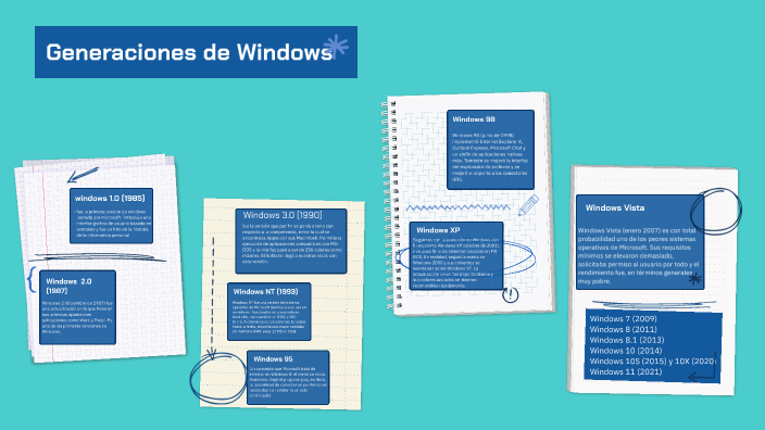 Generaciones de Windows by Nicole Cuevas on Prezi