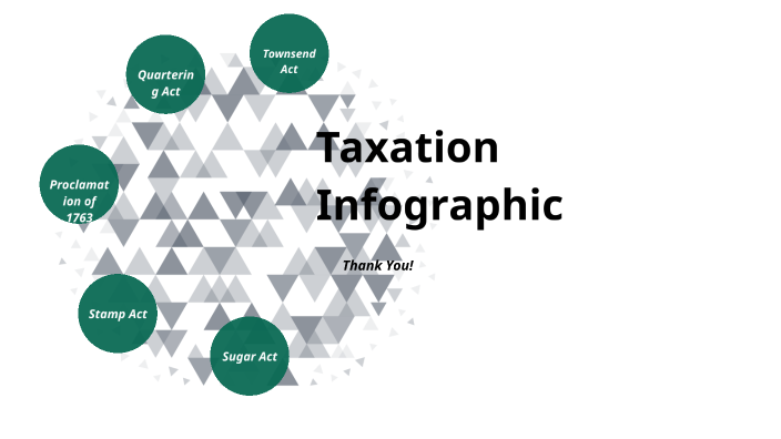 Taxation Infographic by Jayden Ingram on Prezi