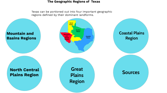 The Geographic Regions of Texas by Mrs Johnston on Prezi