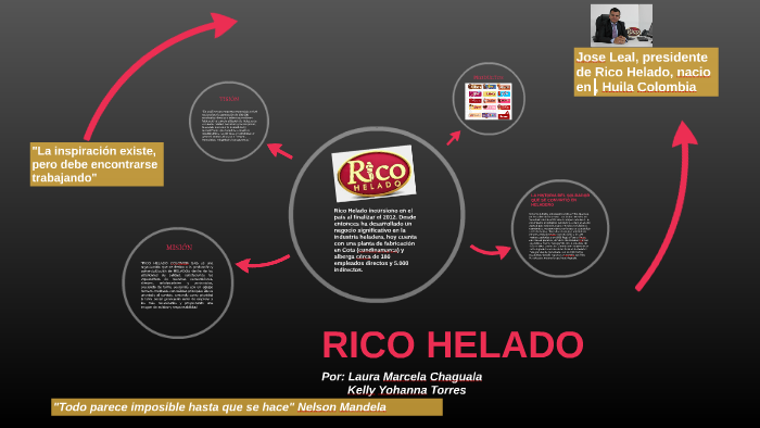 RICO HELADO by Kelly Yohanna Torres Reyes on Prezi