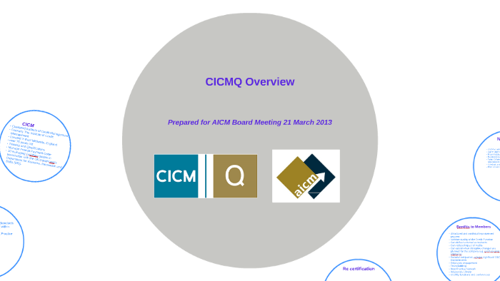 CICMQ Program overview by Nick Pilavidis on Prezi
