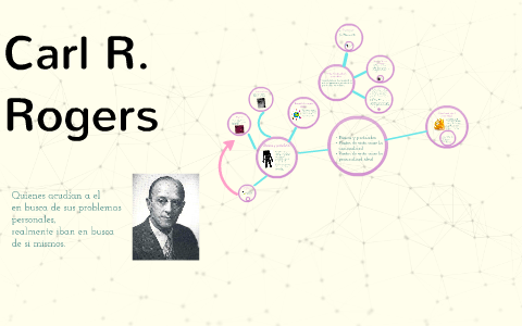 Carl R. Rogers by Valeria Ramirez on Prezi