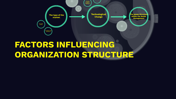 FACTORS INFLUENCING ORGANIZATION STRUCTURE by Jam Dimailig on Prezi