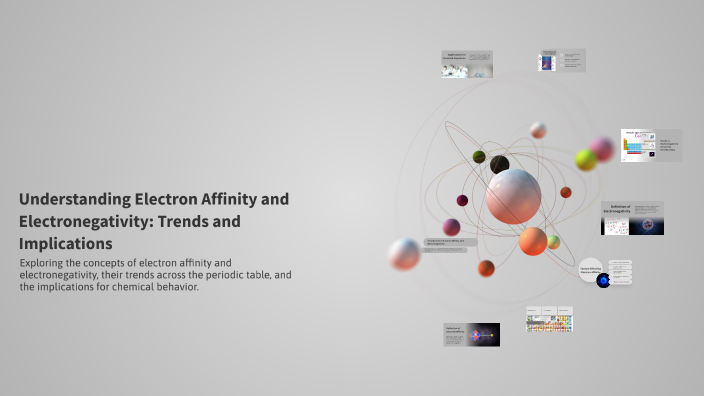 Understanding Electron Affinity and Electronegativity: Trends and ...