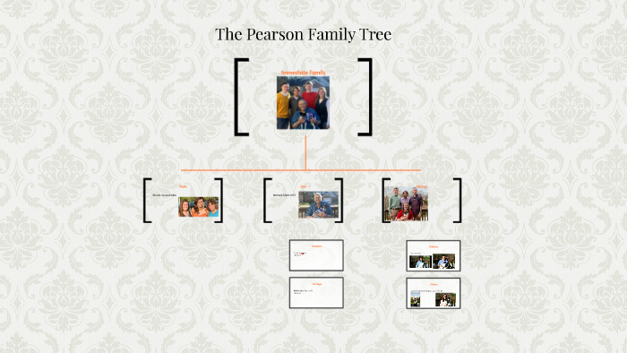 The Pearson Family Tree by Kyle Pearson on Prezi