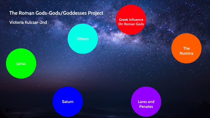 The Roman Gods-Myth Project by victoria kulcsar on Prezi