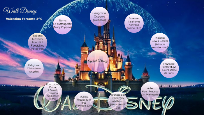 tesina Walt Disney by Valentina Ferrante on Prezi