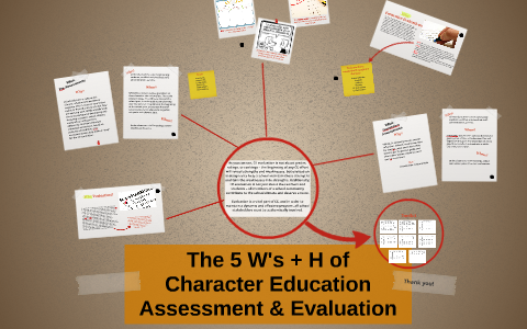 The 5 W's + H of by Alison Sternal on Prezi