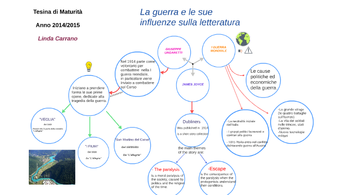 Mappa Concettuale Della Tesina By Linda Carrano On Prezi