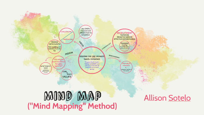 Mind Map by Allison Sotelo on Prezi