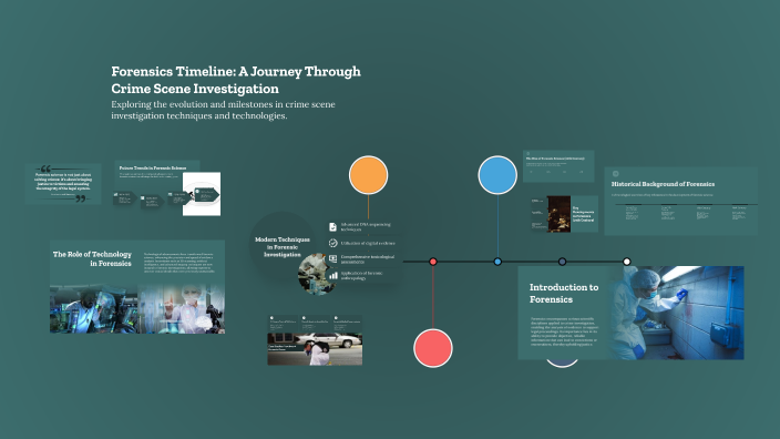 Forensics Timeline: A Journey Through Crime Scene Investigation by ...