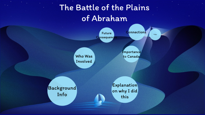 Battle of the Plains of Abraham by Anthony Lee on Prezi